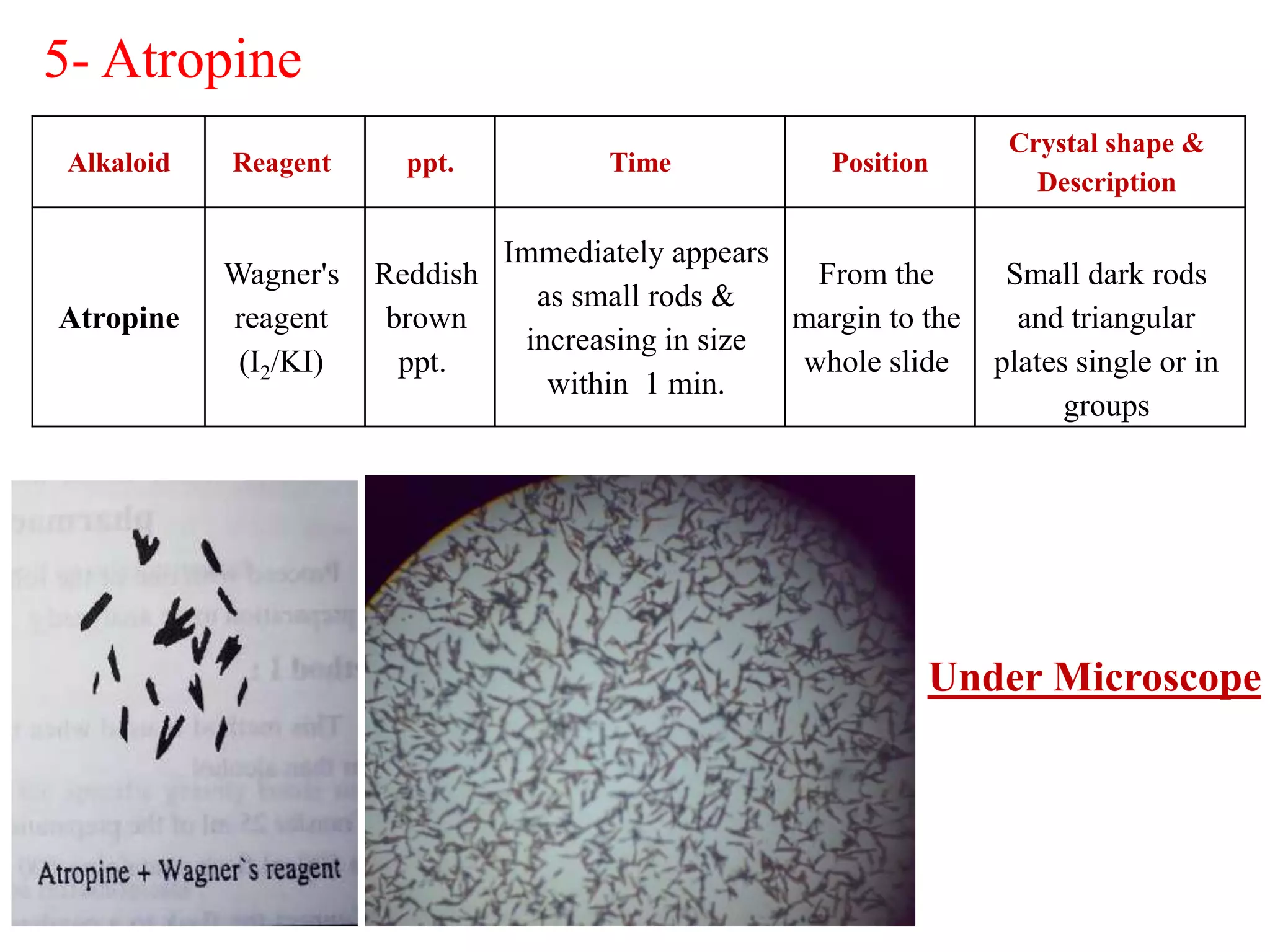 Microcrystal tests for detection of alkaloids | PPTX