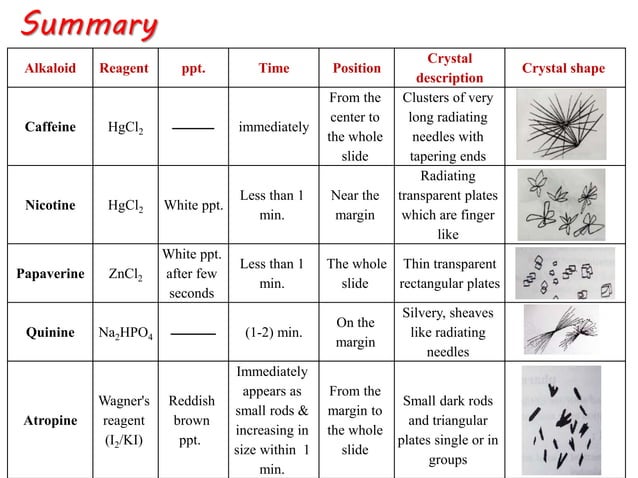 Microcrystal tests for detection of alkaloids | PPTX | Chemistry | Science