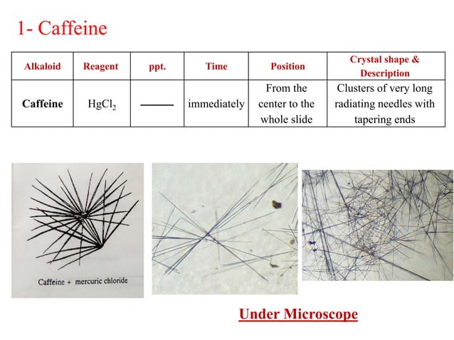 Microcrystal tests for detection of alkaloids | PPTX | Chemistry | Science