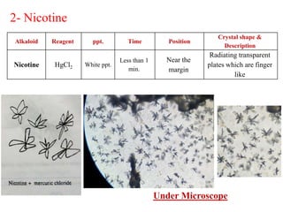 Microcrystal tests for detection of alkaloids | PPTX