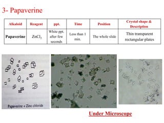 Microcrystal tests for detection of alkaloids | PPTX