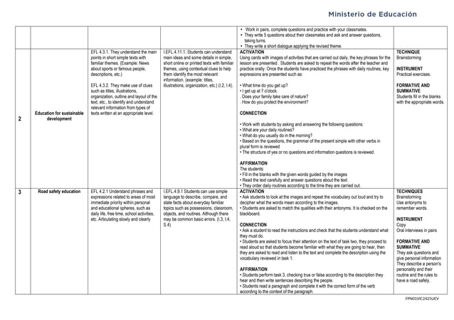 MICROCURRICULAR PLAN 10TH 2024 - 2025.docx