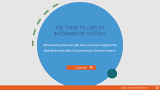 Module 3: The three pillars of integrated and digital social protection ...