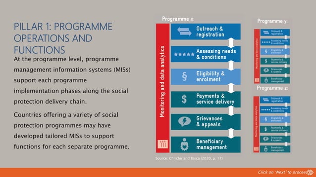 Module 3: The three pillars of integrated and digital social protection ...