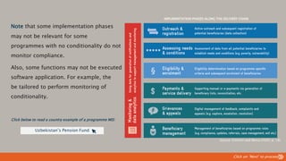 Module 3: The three pillars of integrated and digital social protection ...
