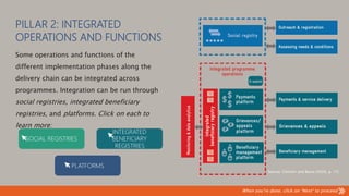 Module 3: The three pillars of integrated and digital social protection ...