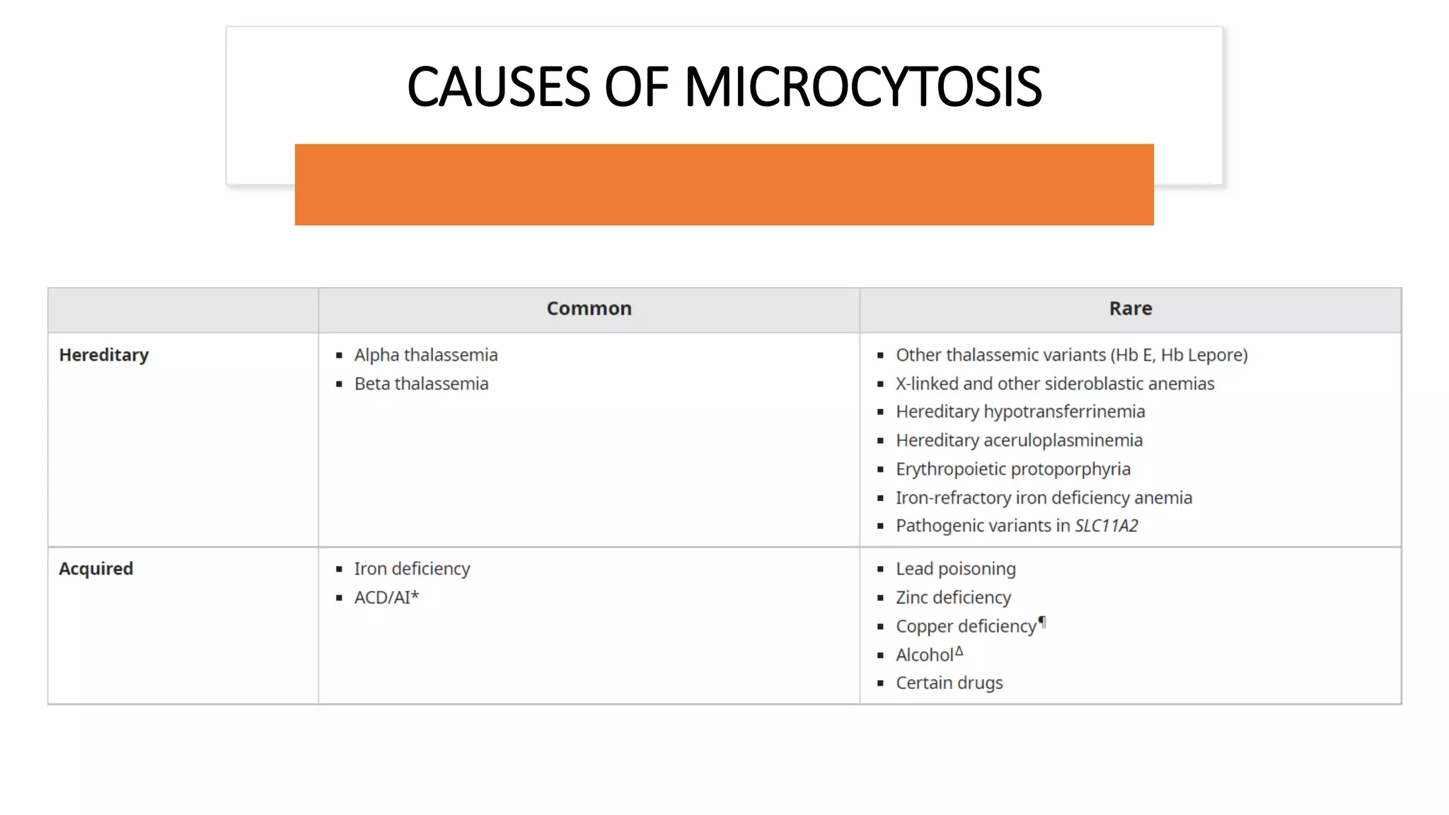 microcytic anemia | PPTX