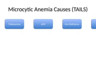 Comprehensive Overview of Anemia: Causes, Mechanisms, and Types | PPTX
