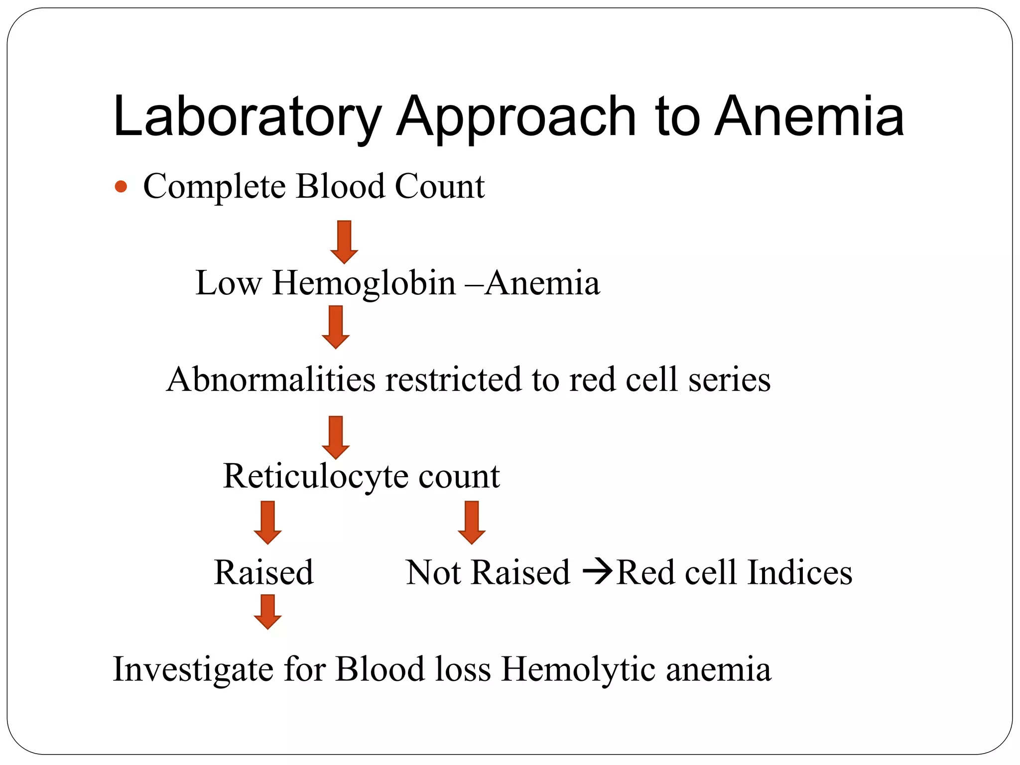 Microcytic hypochromic anemia | PPTX