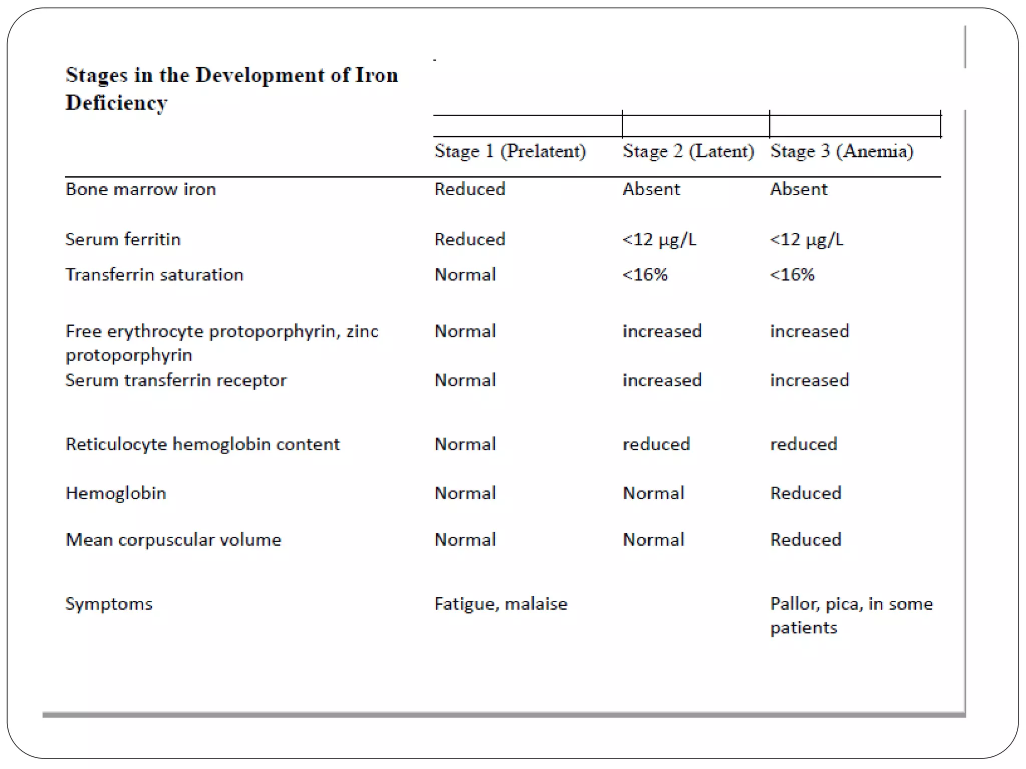 Microcytic hypochromic anemia | PPTX