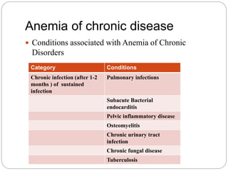 Microcytic hypochromic anemia | PPTX