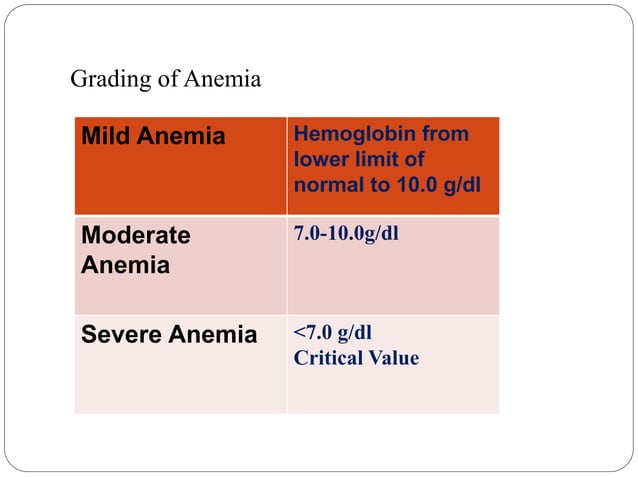 Microcytic hypochromic anemia | PPTX