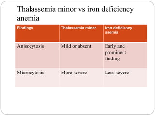 Microcytic hypochromic anemia | PPTX