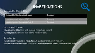 .Microcytic Hypochromic Anemia pathology | PPTX
