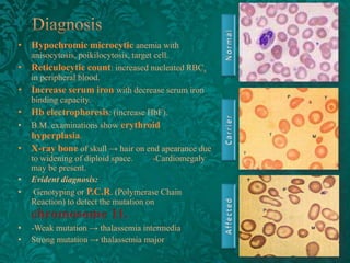 Microcytic hypochromic anemia | PPTX