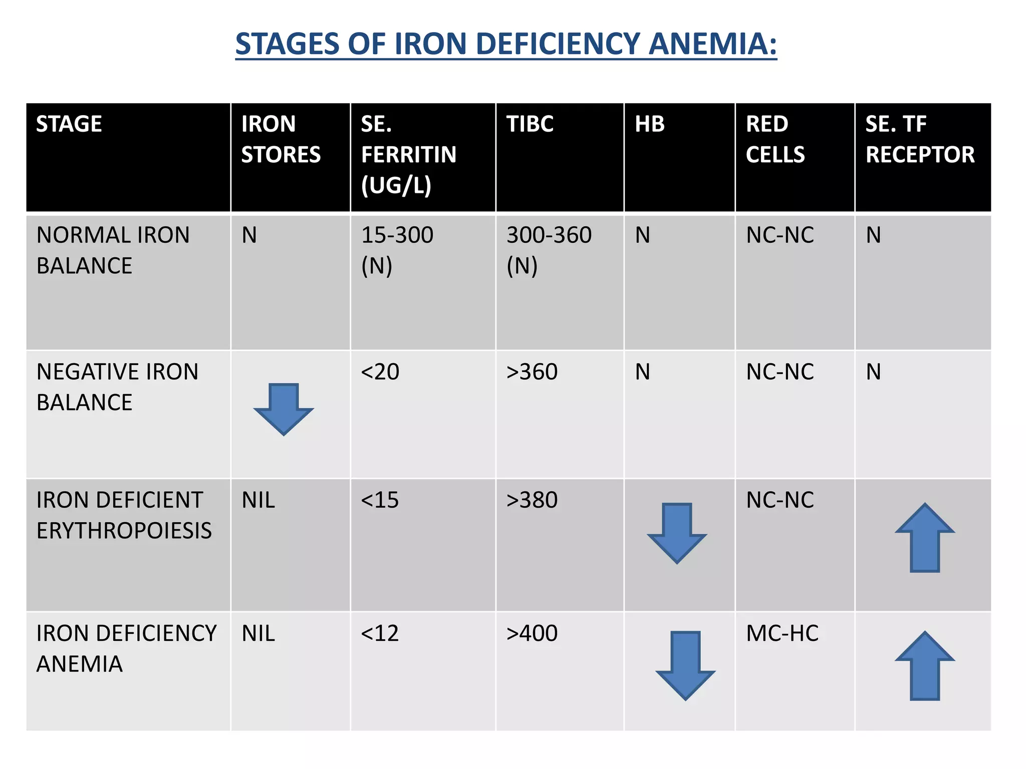 Microcytic hypochromic anemia | PPTX