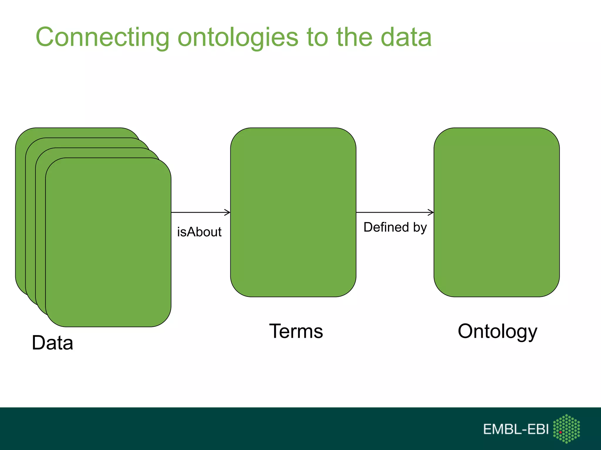 schema.org and biomedical ontologies | PPTX