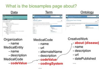 schema.org and biomedical ontologies | PPTX
