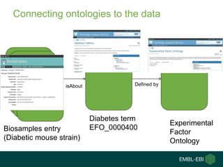 schema.org and biomedical ontologies | PPTX
