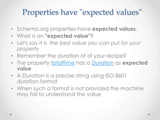 Microdata for Dummies | PPTX