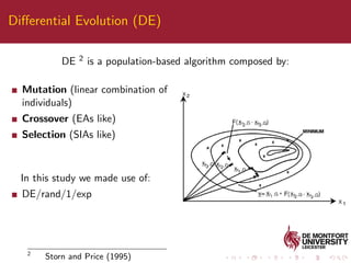 Micro Differential Evolution with Extra Moves alonf the Axes | PPT