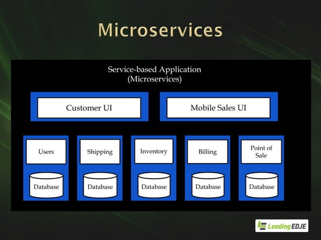 Microdeployments for microservices dev ops nashville | PPT
