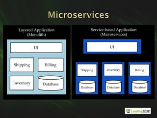 Microdeployments for microservices dev ops nashville | PDF | Cloud ...