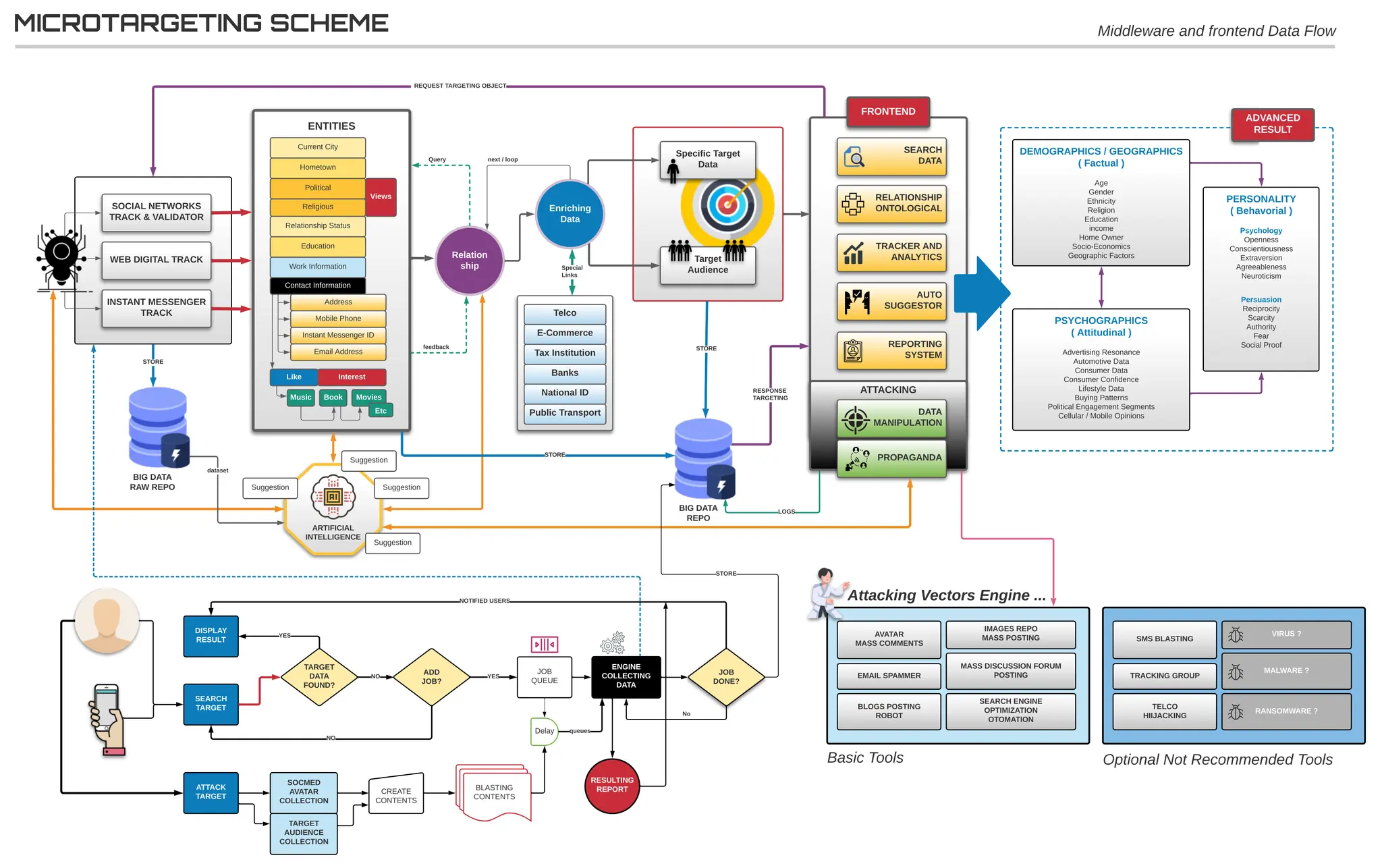 Micro Targeting Design by Deddy Ratnanto | PPT