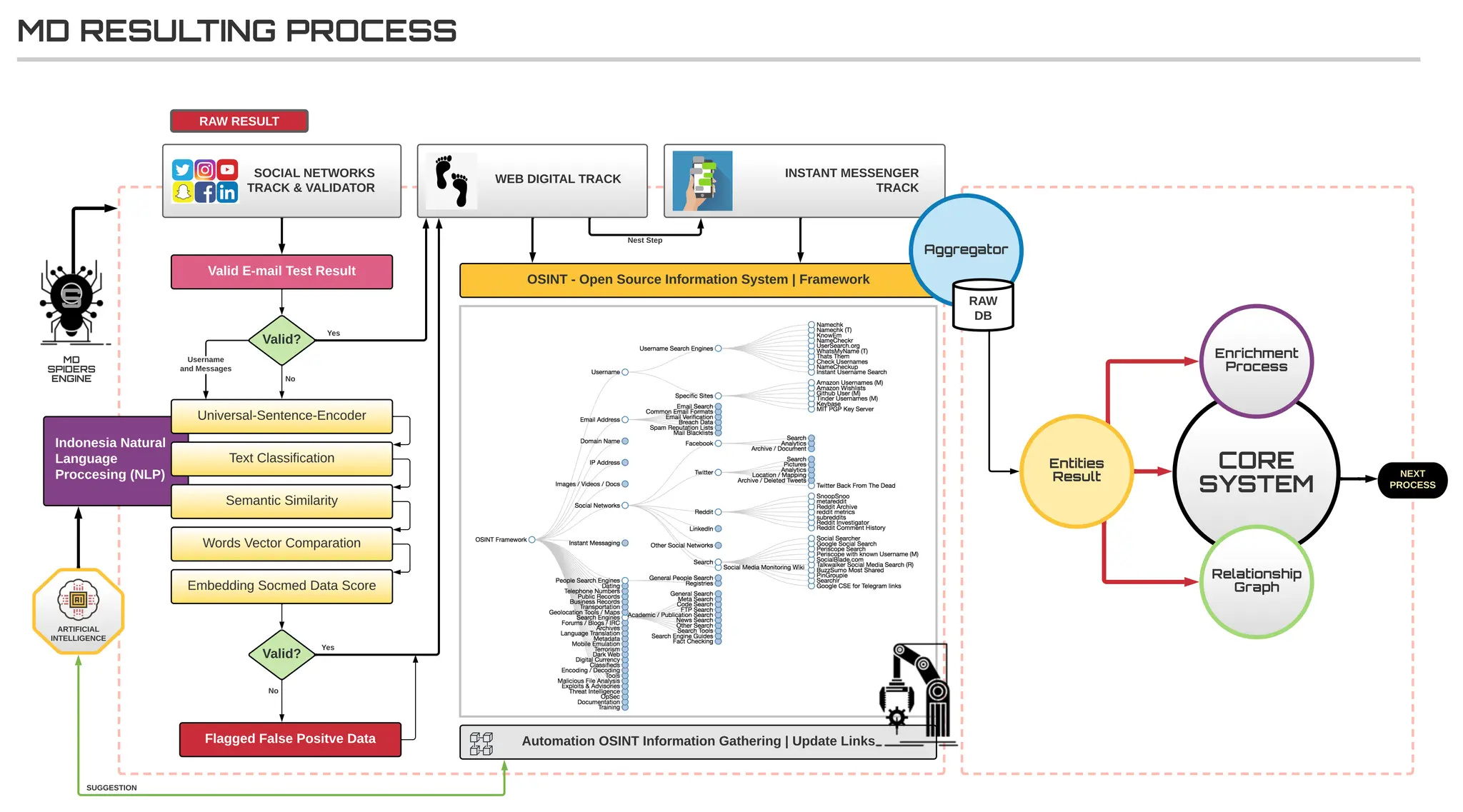 Micro Targeting Design by Deddy Ratnanto | PPT