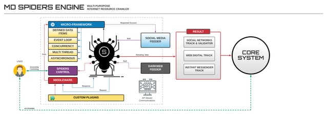 Micro Targeting Design by Deddy Ratnanto | PPT