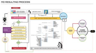 Micro Targeting Design by Deddy Ratnanto | PPT