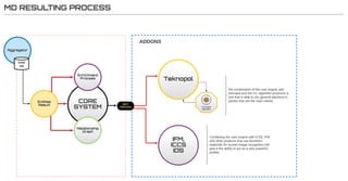 Micro Targeting Design by Deddy Ratnanto | PPT