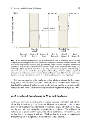 Microdialysis in drug development | PDF