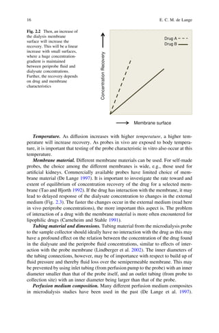 Microdialysis in drug development | PDF | Chemistry | Science