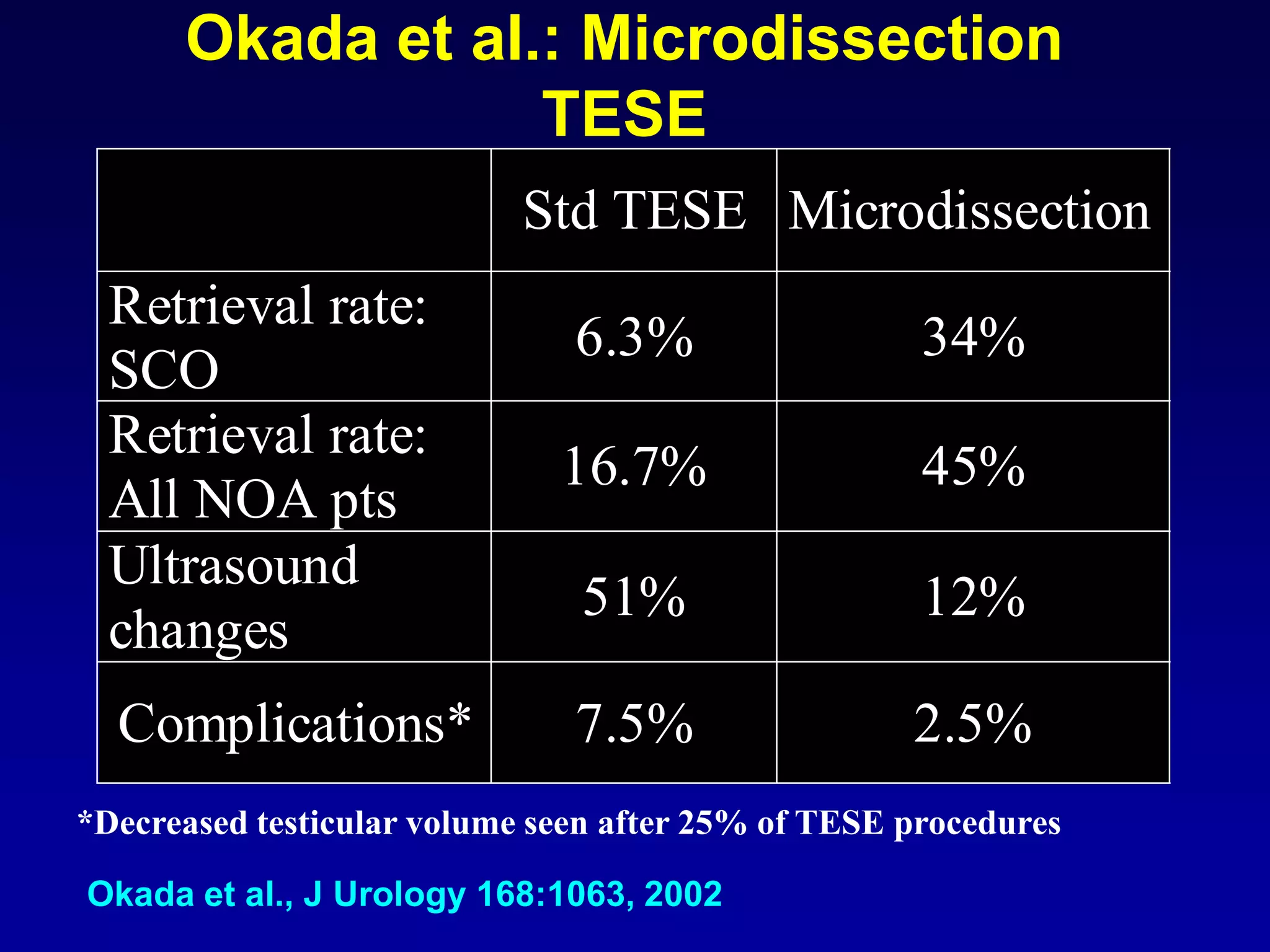 Microdissection Testicular Sperm Extraction Pptx
