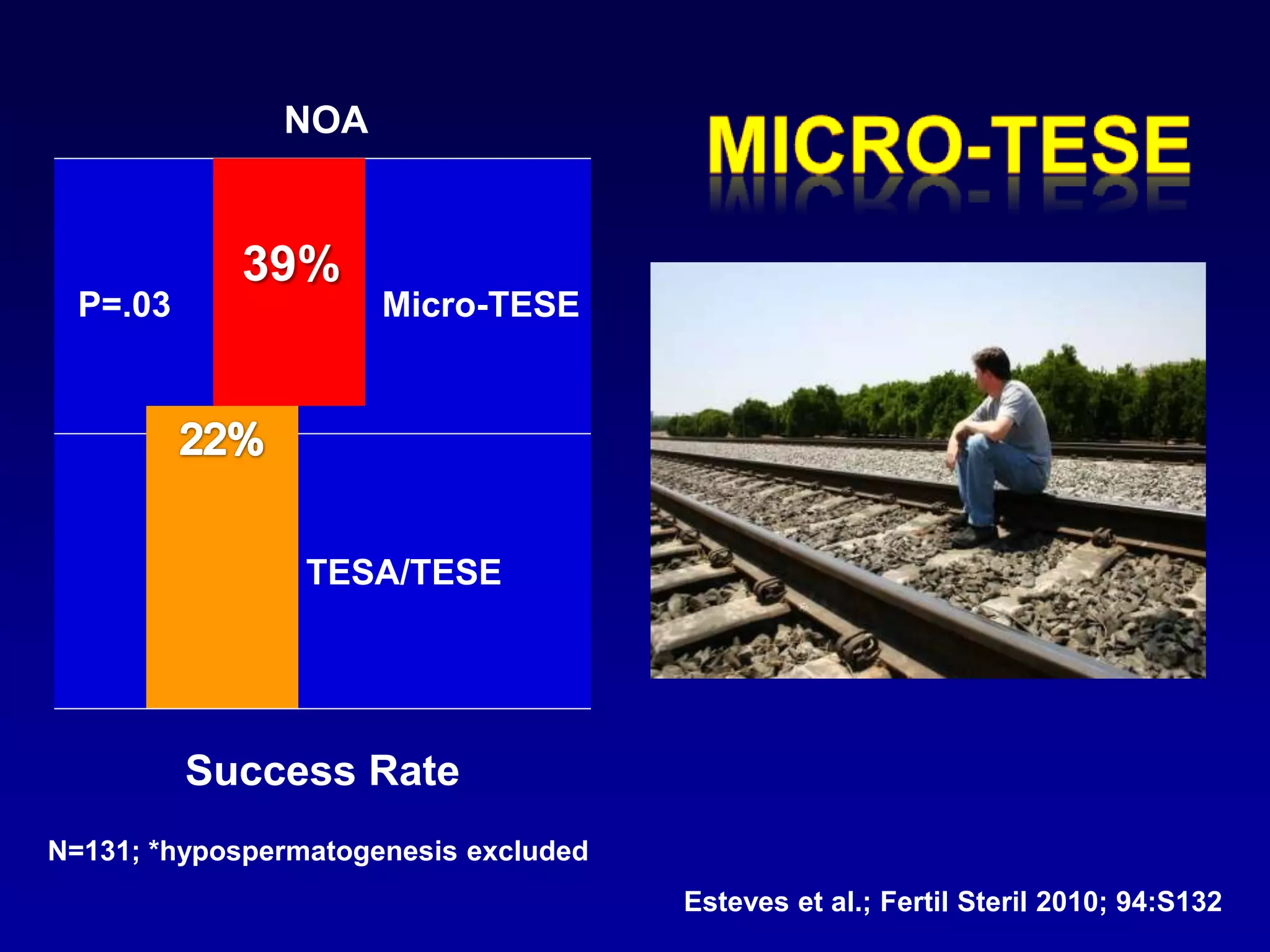 Microdissection Testicular Sperm Extraction Pptx