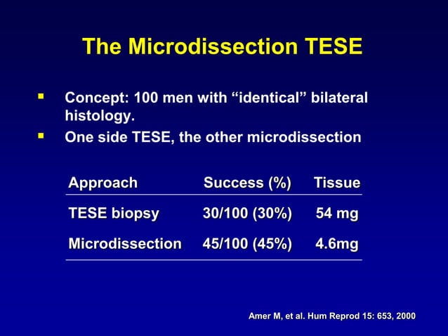 Microdissection testicular sperm extraction | PPTX
