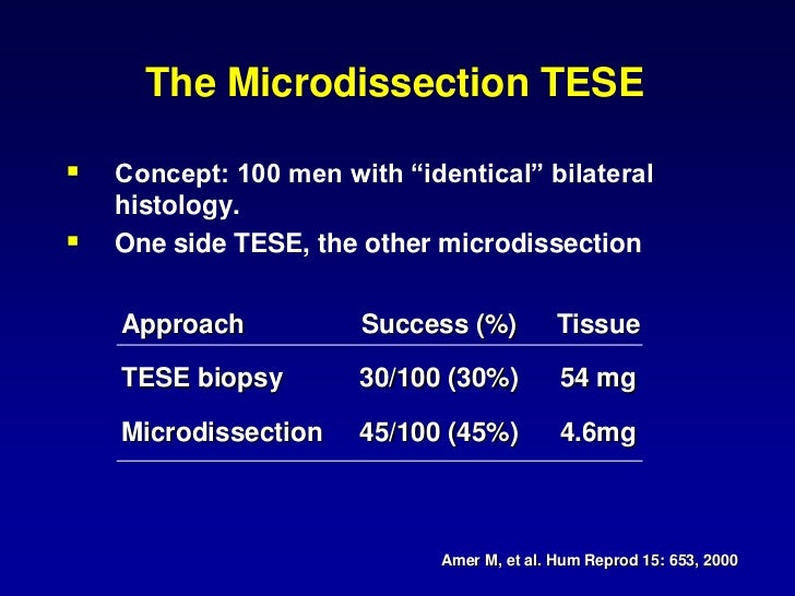 Microdissection Testicular Sperm Extraction