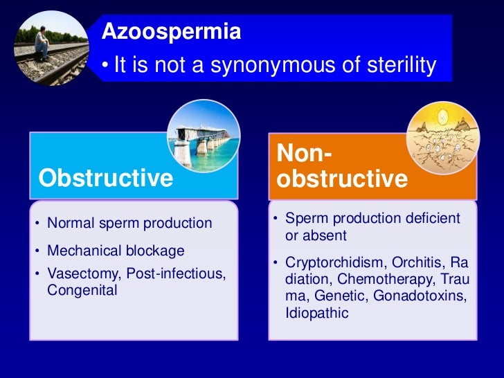 Microdissection Testicular Sperm Extraction