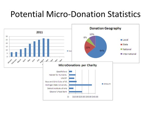 Micro donations at_detroit_newspapers_revised | PPT