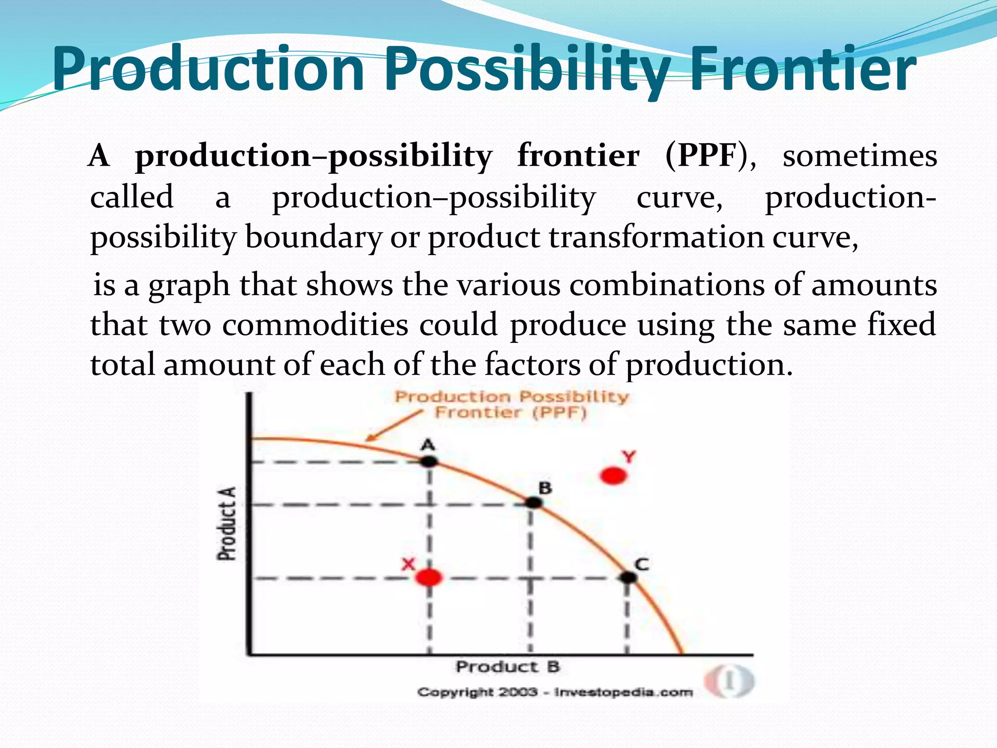 MICRO ECONOMICS-CHAPTER-1 | PPTX