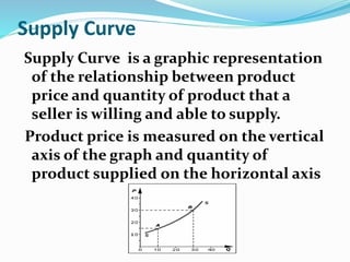 MICRO ECONOMICS-CHAPTER-1 | PPTX