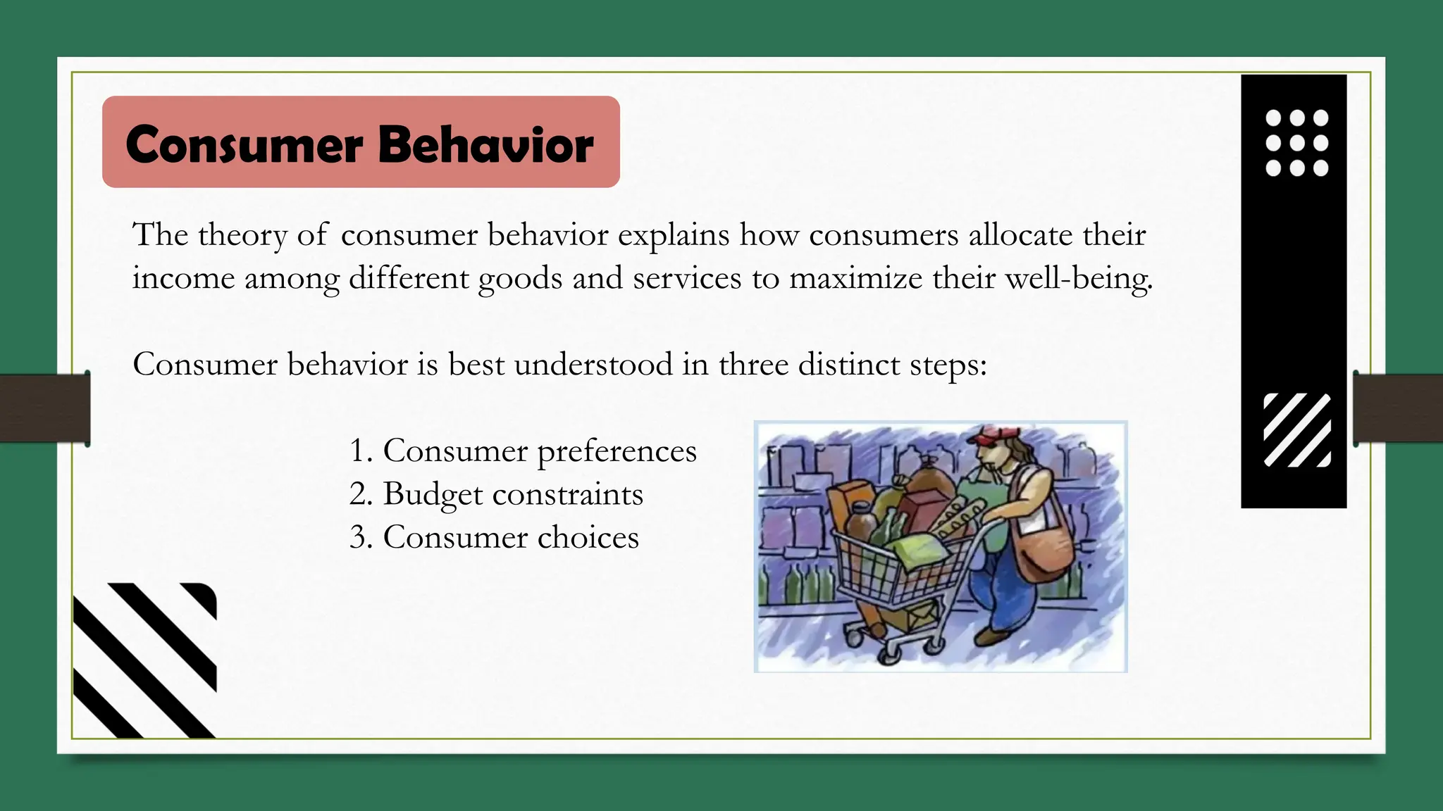 MICROECONL4_Consumer-Behavior-MIDTERMS (1).pptx