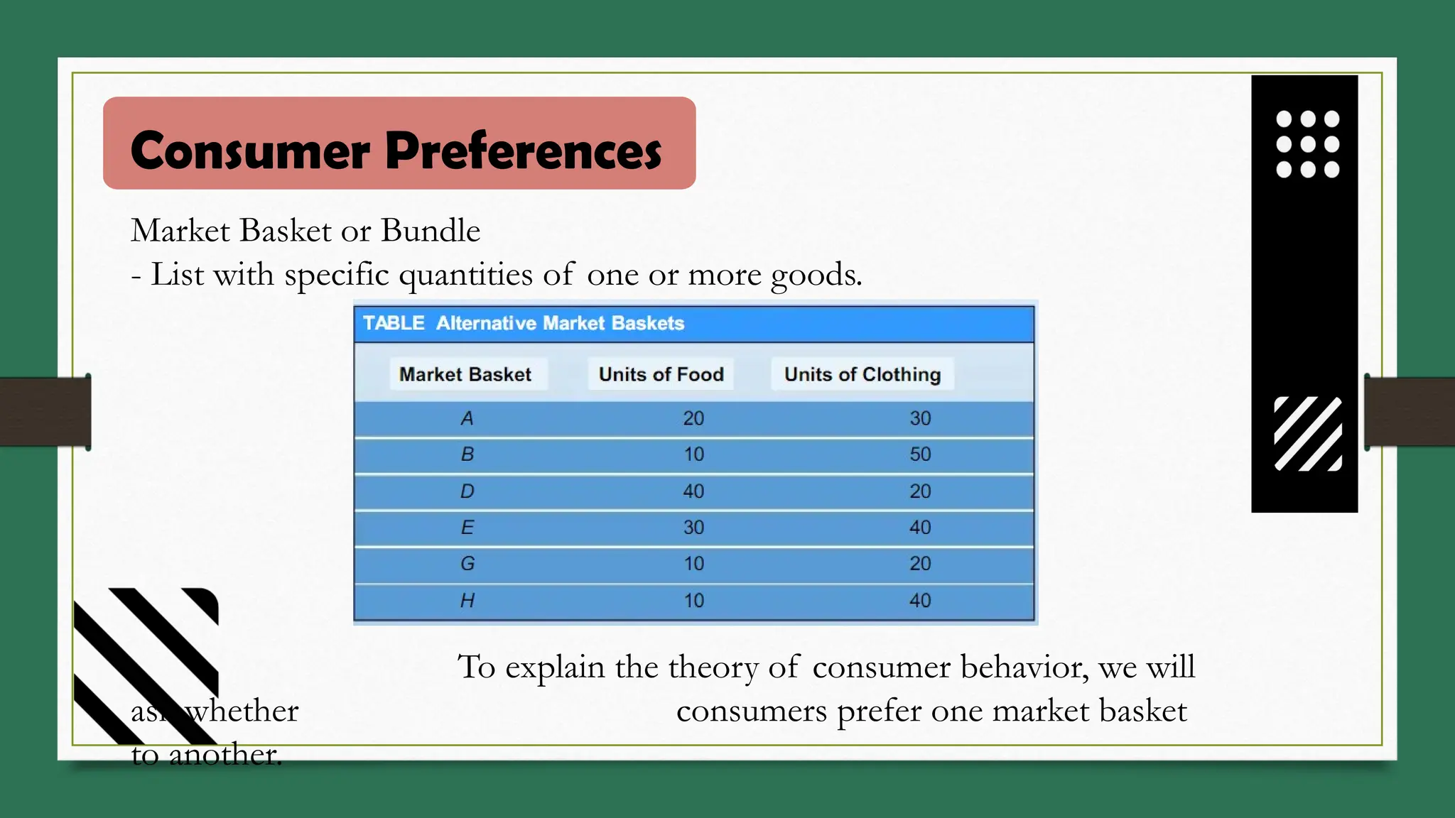 MICROECONL4_Consumer-Behavior-MIDTERMS (1).pptx