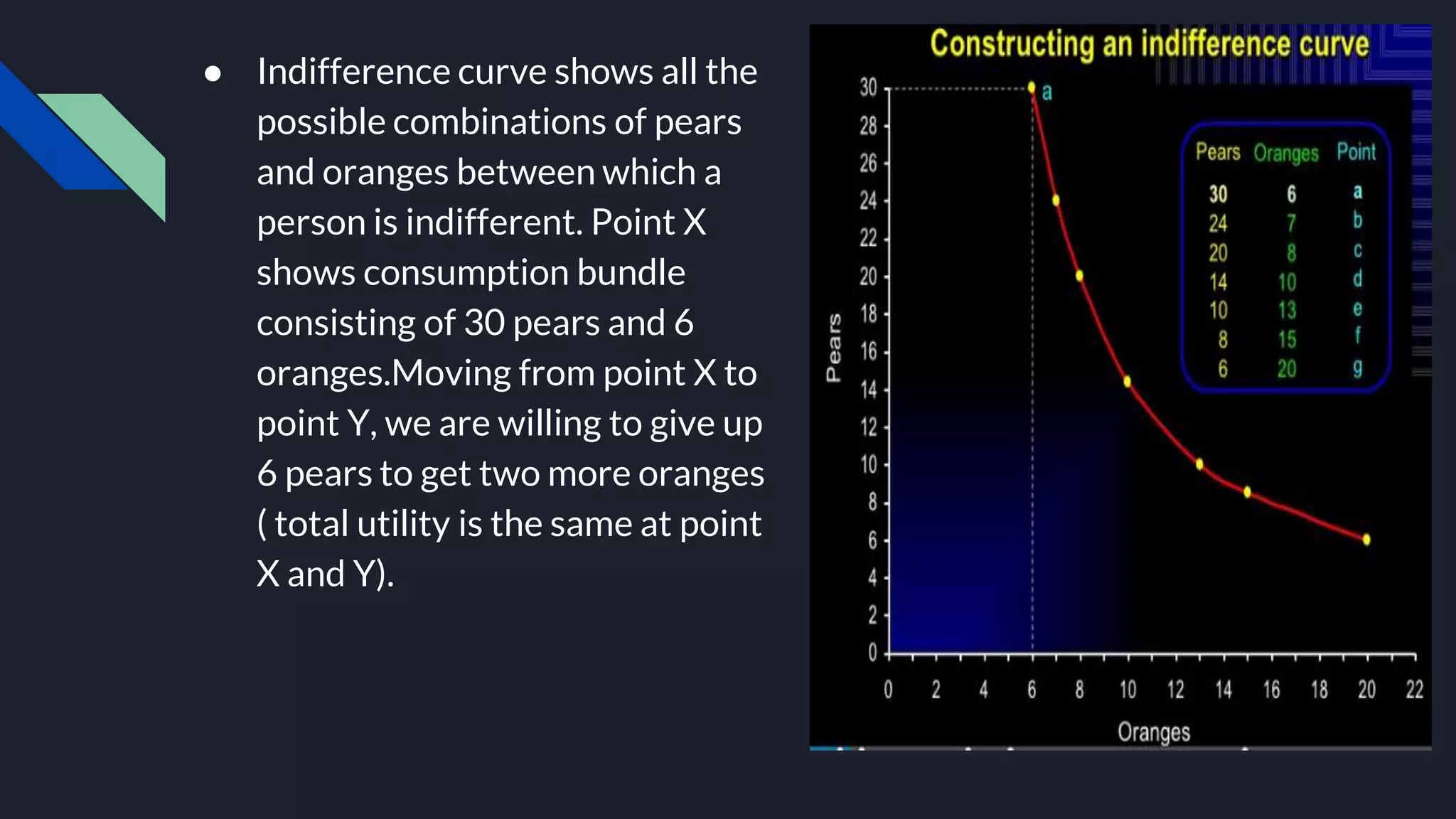 Microeconomcis Indifference Analysis | PPT