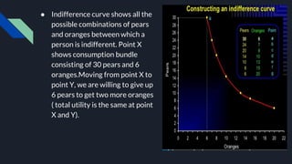 Microeconomcis Indifference Analysis | PPT