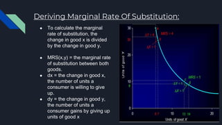 Microeconomcis Indifference Analysis | PPT