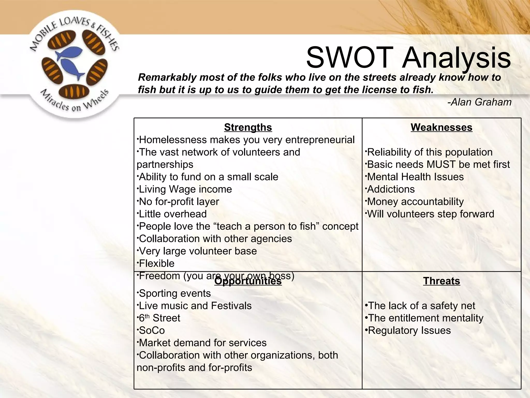 Micro economic business model to employ the homeless | PPT