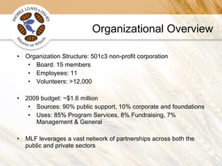 Micro economic business model to employ the homeless | PPT