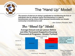 Micro economic business model to employ the homeless | PPT